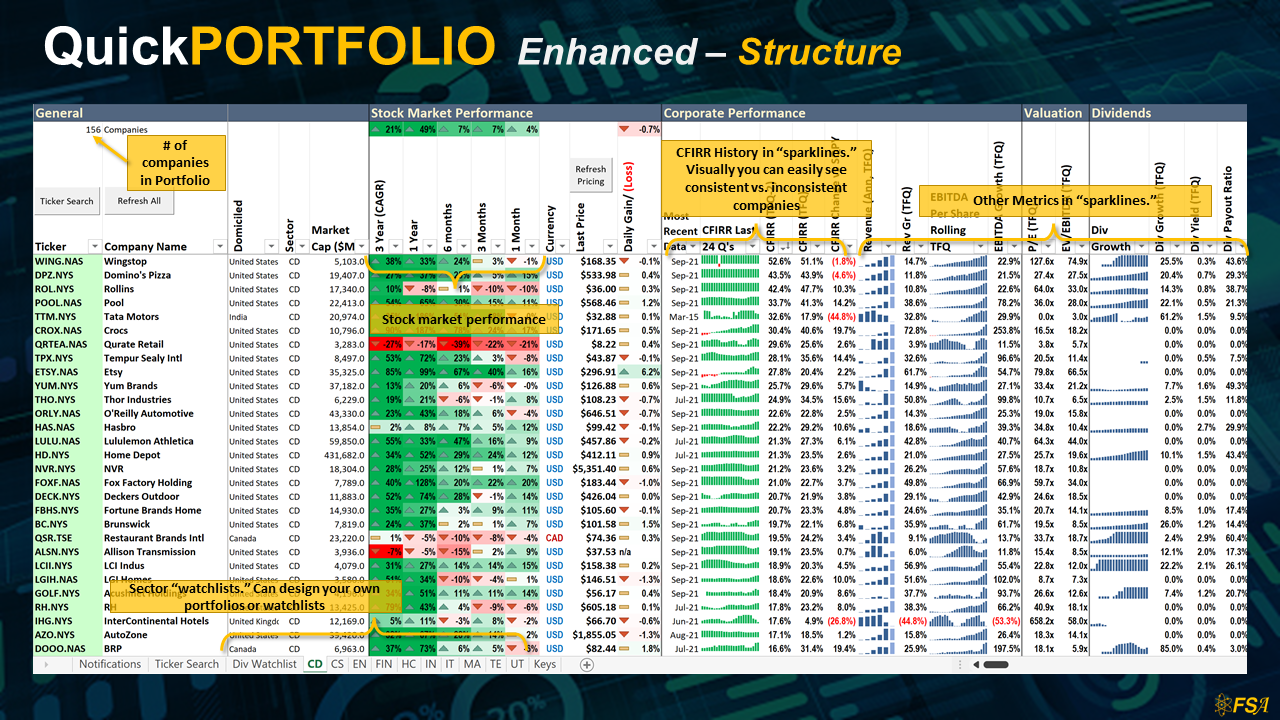 4-qp-structure | FSA Valuation Service Inc